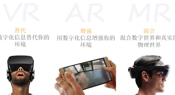 被疯狂吹嘘的MR能用来做什么？