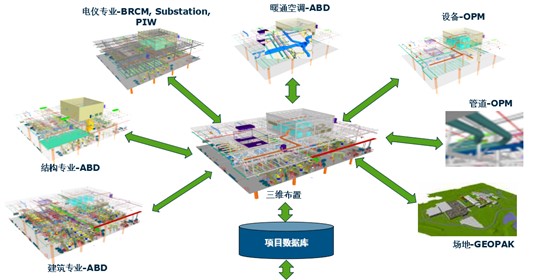 Bentley 装配式建筑BIM解决方案|建筑行业解决方案