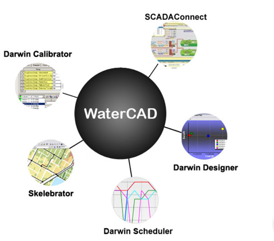 WaterCAD水流分布与管理软件