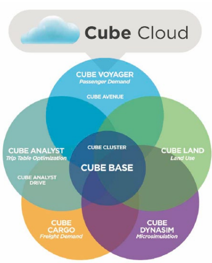 Cube——集土地利用、货流预测及交通仿真于一体的软件平台