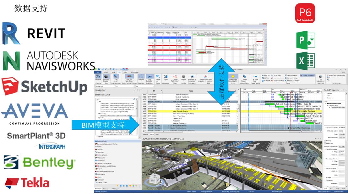Synchro施工BIM软件_施工进度模拟软件